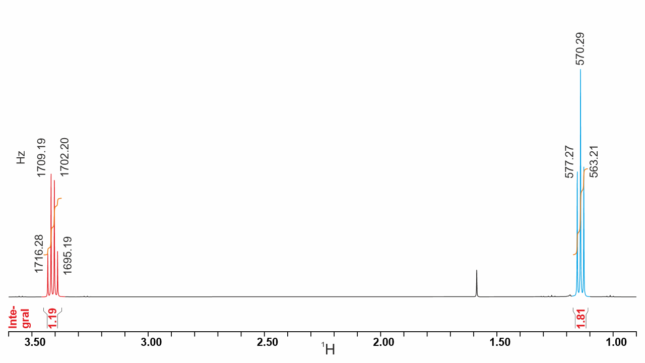 NMR introduction exercise - Solution 5